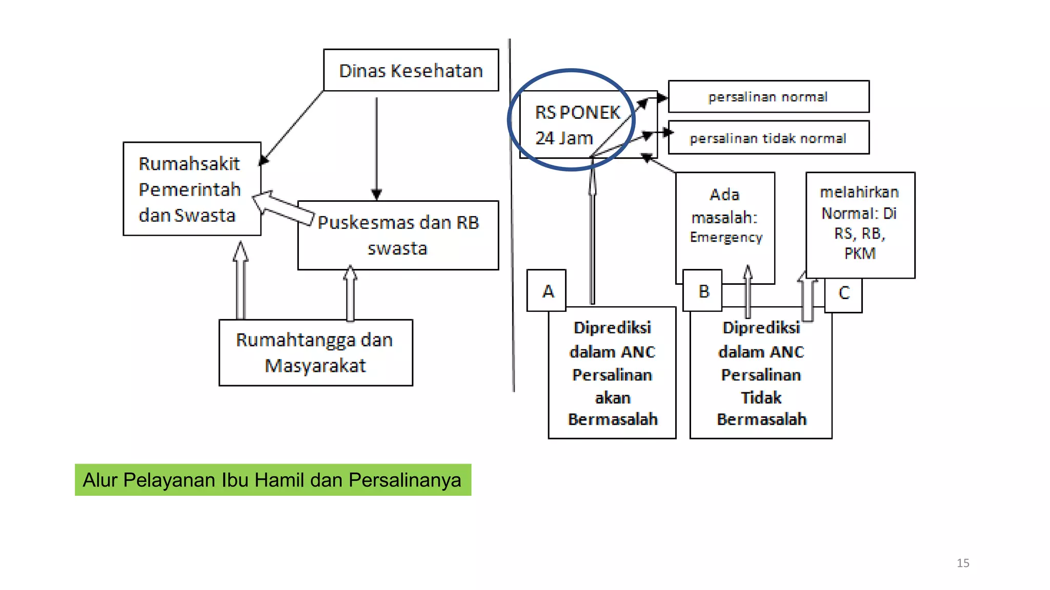 slide RS Ponek Penurunan AKI di Bengkulu.pptx