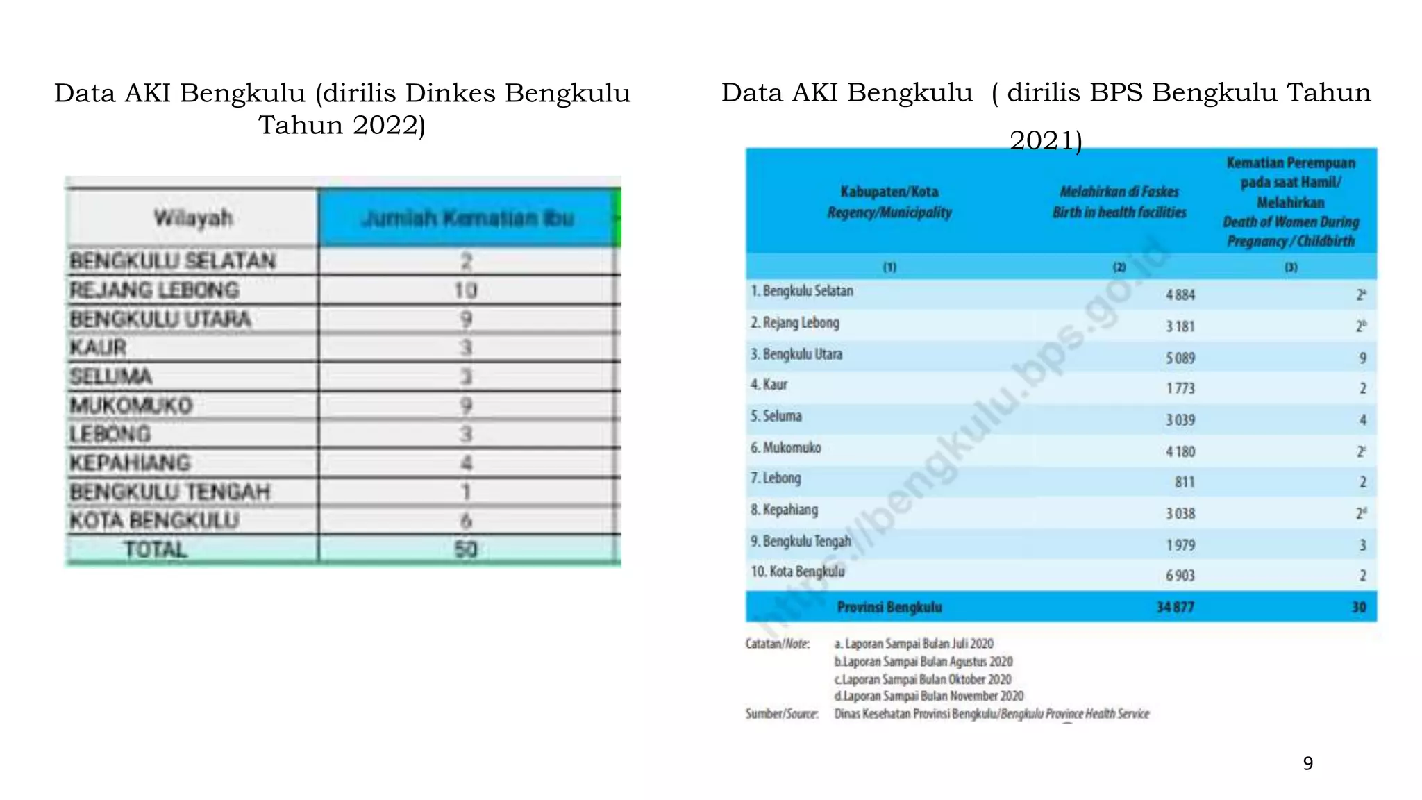 slide RS Ponek Penurunan AKI di Bengkulu.pptx