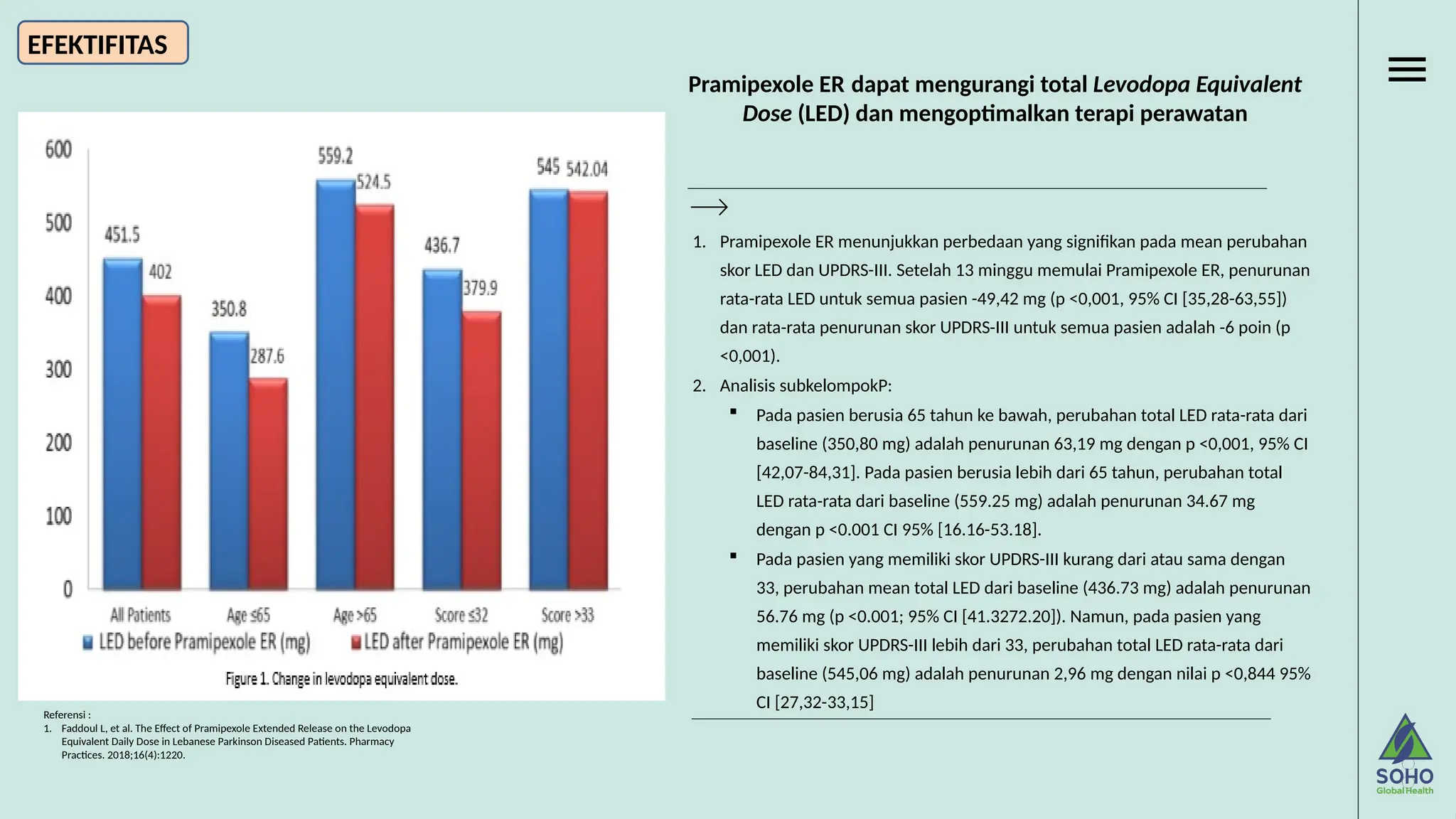 efektivitas PRAMIFROL pada parkinson disease | PPTX