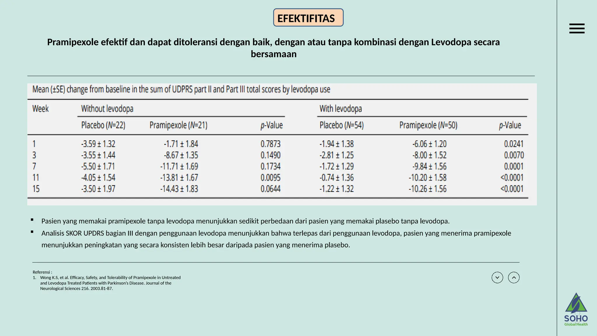 efektivitas PRAMIFROL pada parkinson disease | PPTX