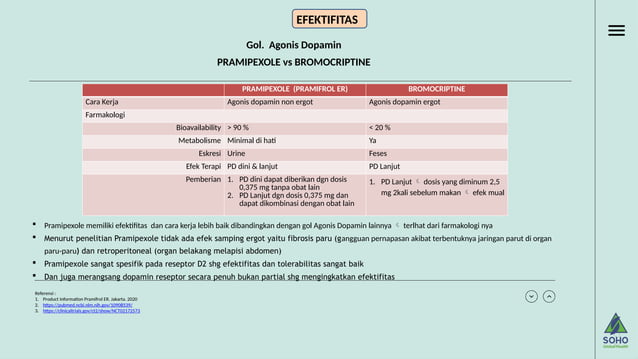 efektivitas PRAMIFROL pada parkinson disease | PPTX