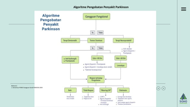 efektivitas PRAMIFROL pada parkinson disease | PPTX