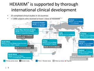 Slide RTD Hexaxim.pptx
