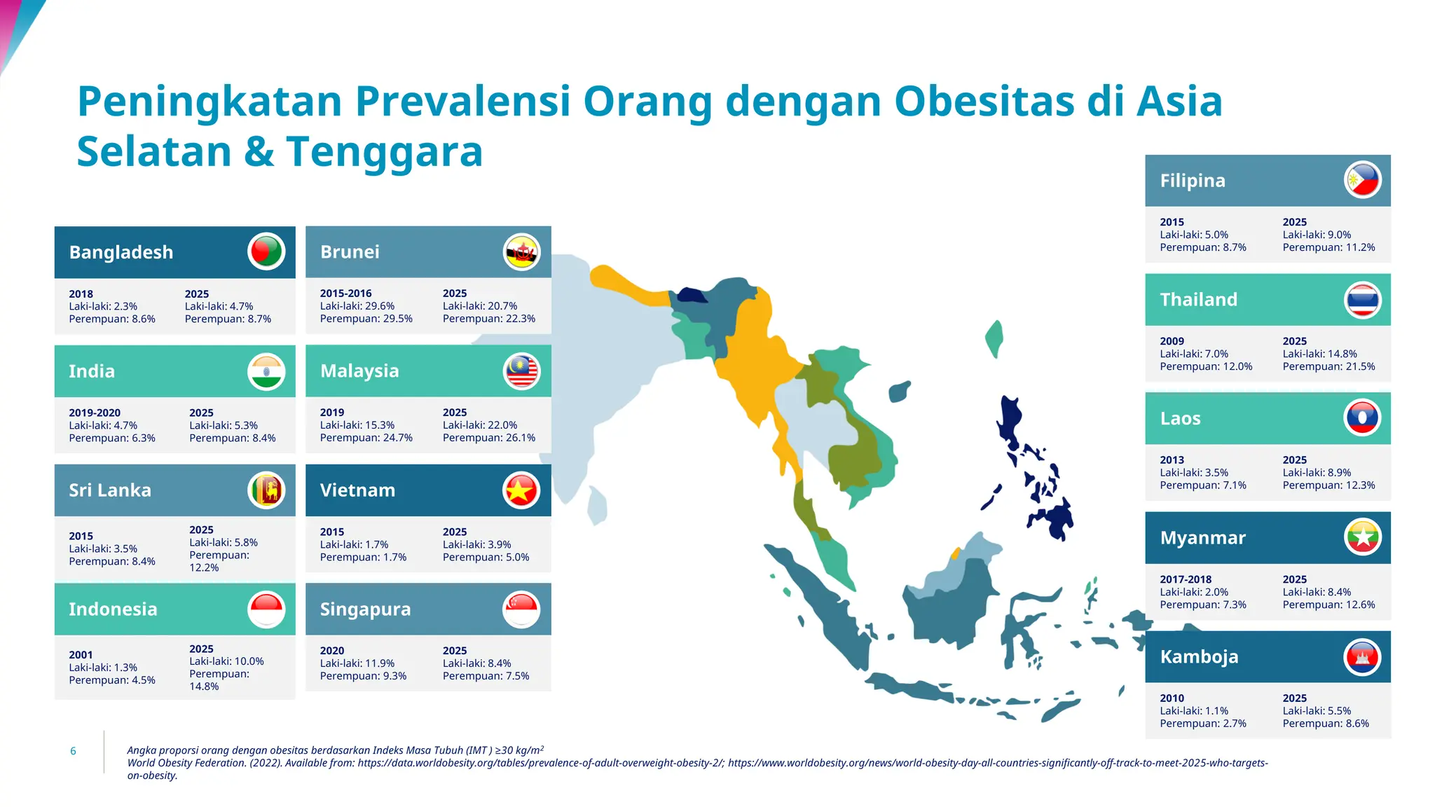 Slide RTD Obesity Semaglutide Management | PDF