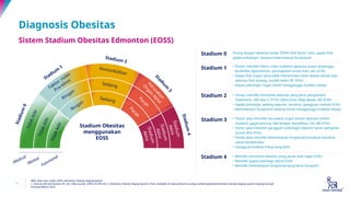 Slide RTD Obesity Semaglutide Management | PDF