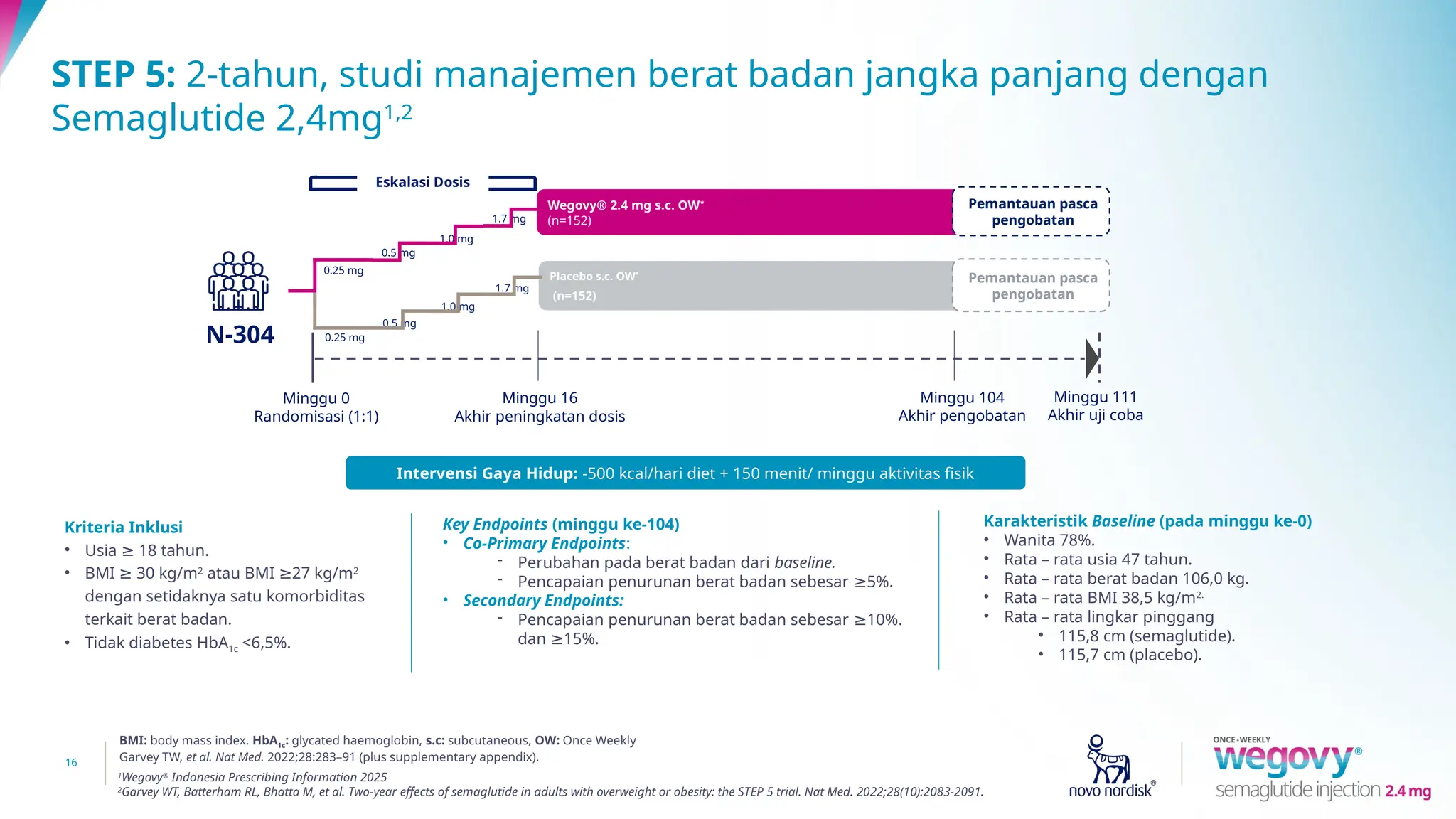 Semaglutide ...................copy.pptx