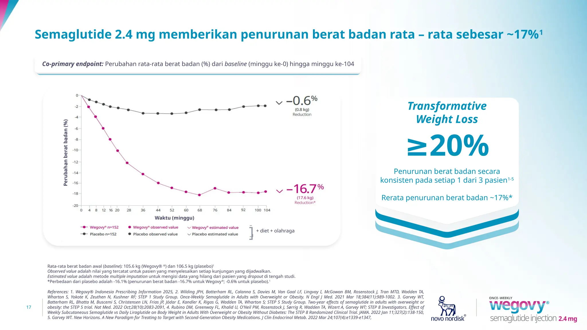 Semaglutide ...................copy.pptx