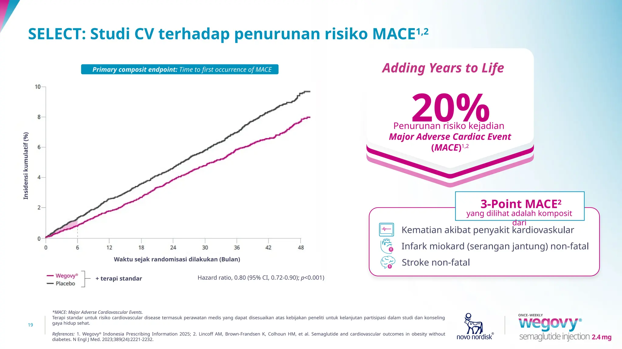 Semaglutide ...................copy.pptx