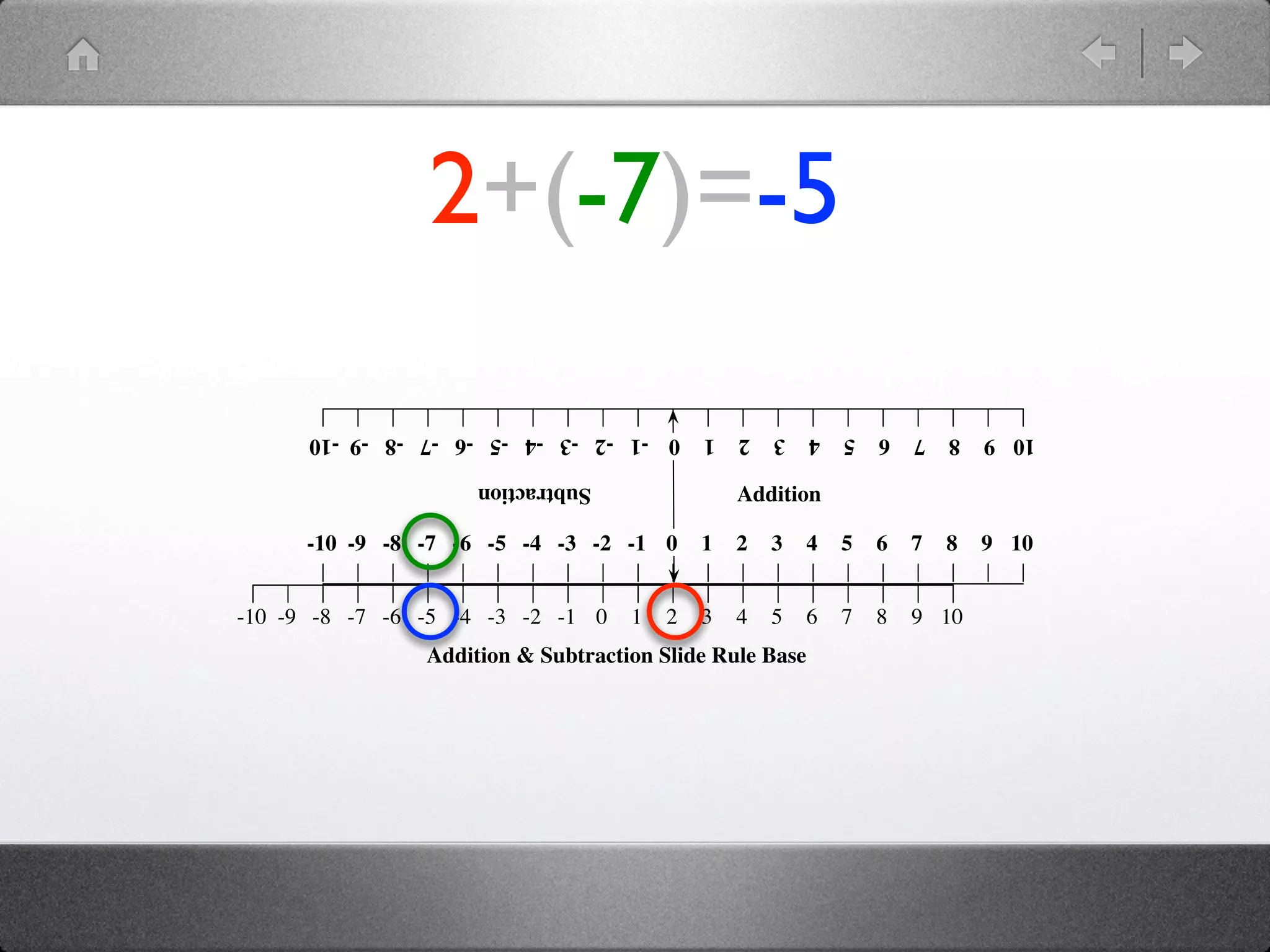 Addition and Subtraction Slide Rule | KEY | Technology & Computing