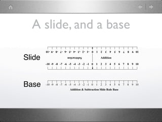 Addition and Subtraction Slide Rule | KEY