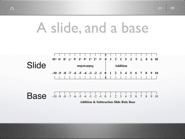 Addition and Subtraction Slide Rule | KEY | Technology & Computing