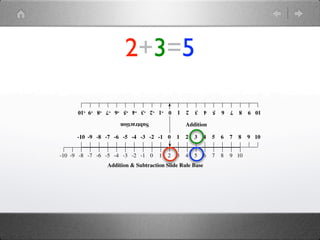 Addition and Subtraction Slide Rule | KEY | Technology & Computing