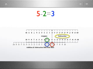 Addition and Subtraction Slide Rule | KEY | Technology & Computing
