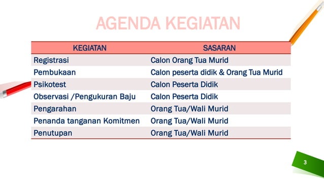 Slide rundown acara & time line kegiatan PPDB.pptx