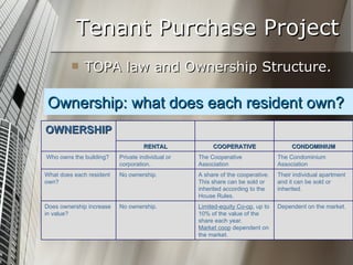 Colorado Avenue Northwest Cooperative - Coop in DC | PPT