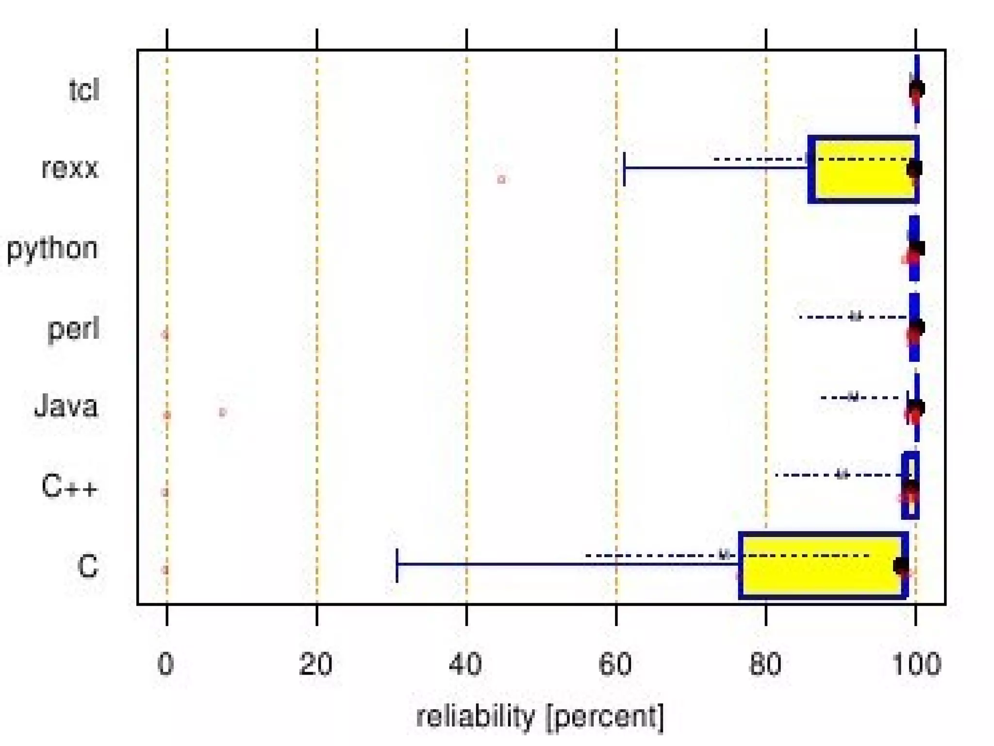 Why Python by Marilyn Davis, Marakana | PPT