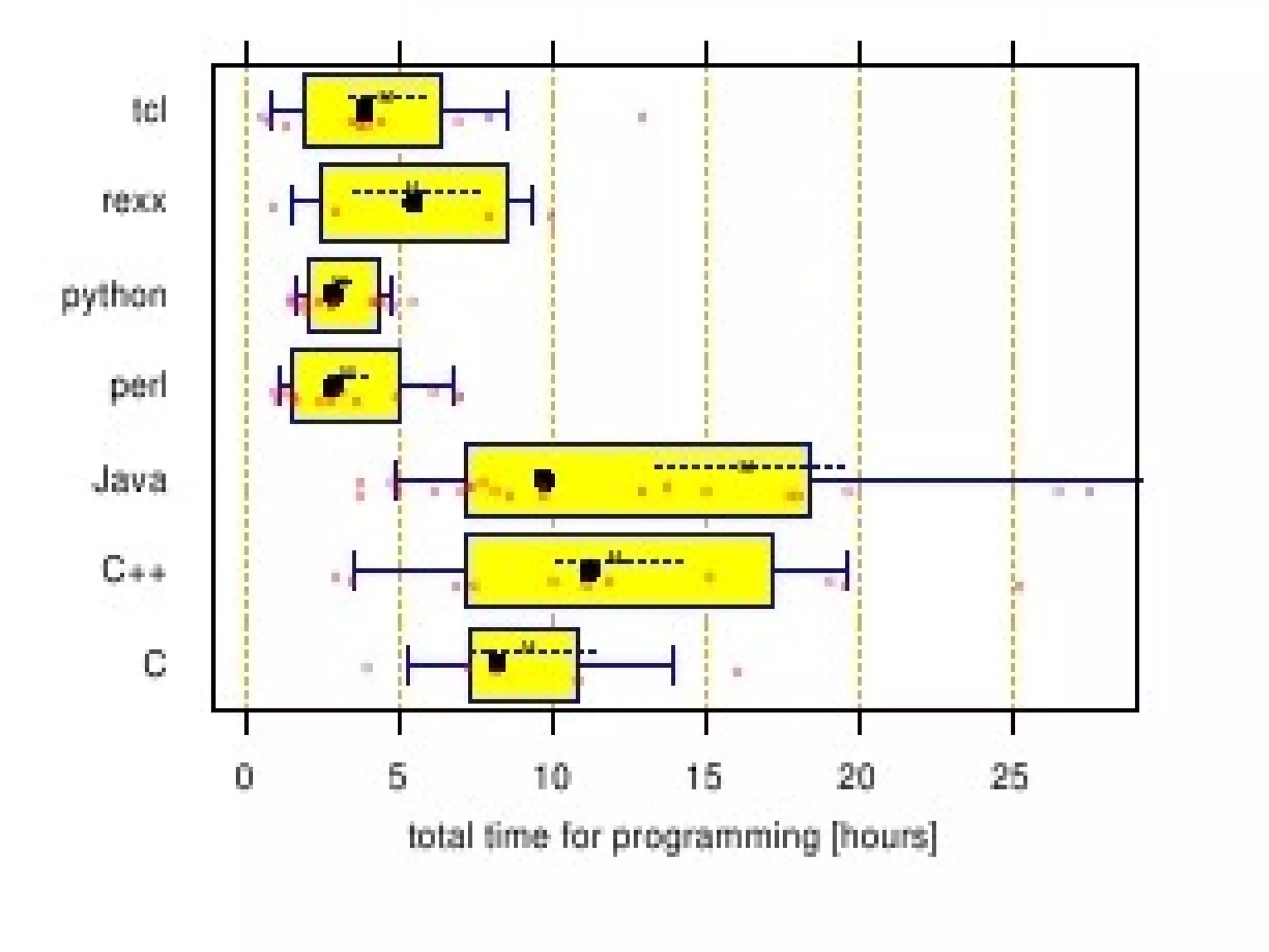 Why Python by Marilyn Davis, Marakana | PPT