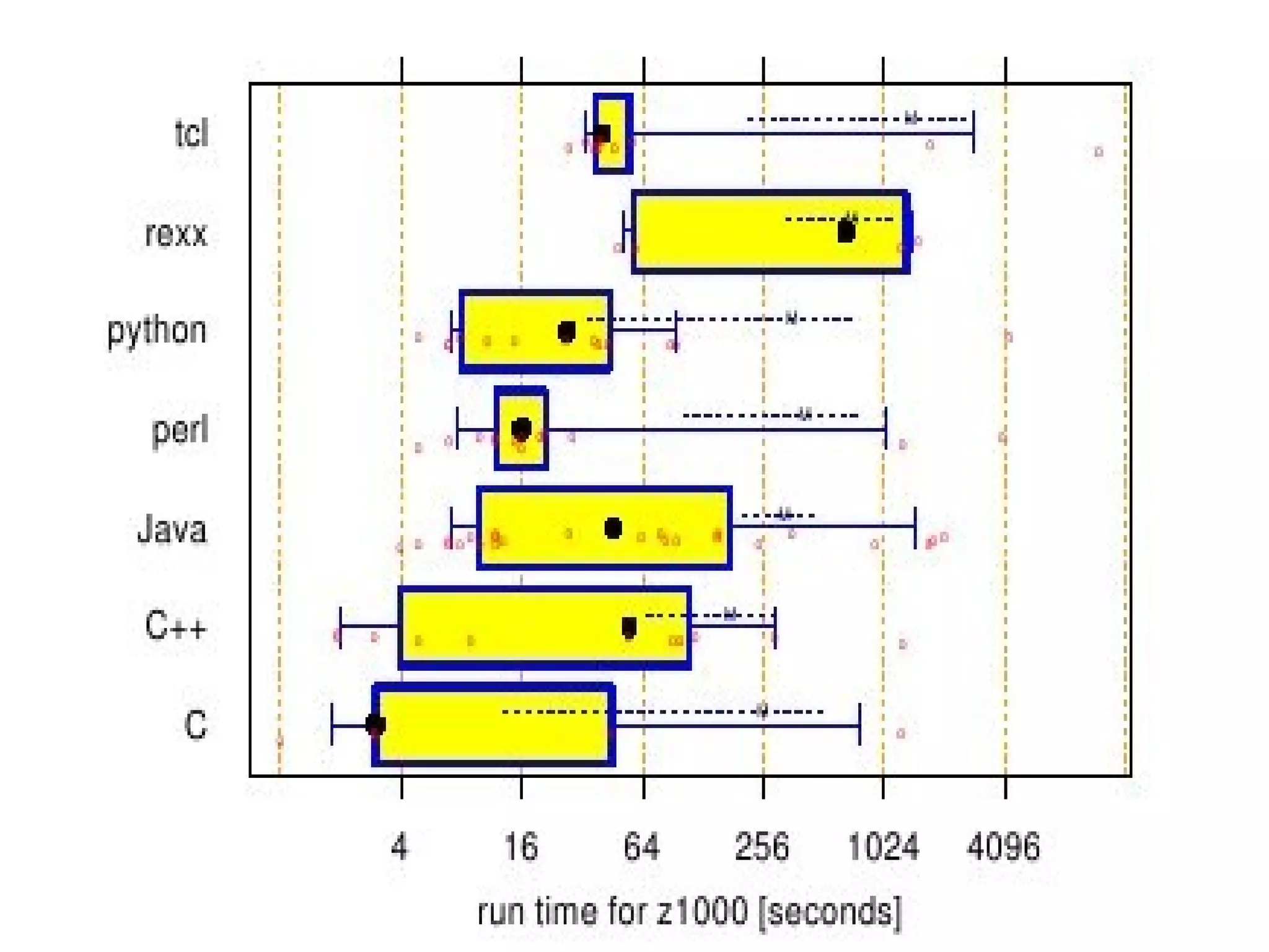 Why Python by Marilyn Davis, Marakana | PPT