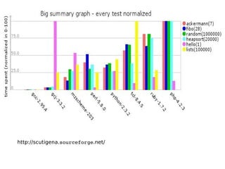 Why Python by Marilyn Davis, Marakana | PPT