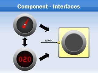 Automotive User Interfaces | PPT