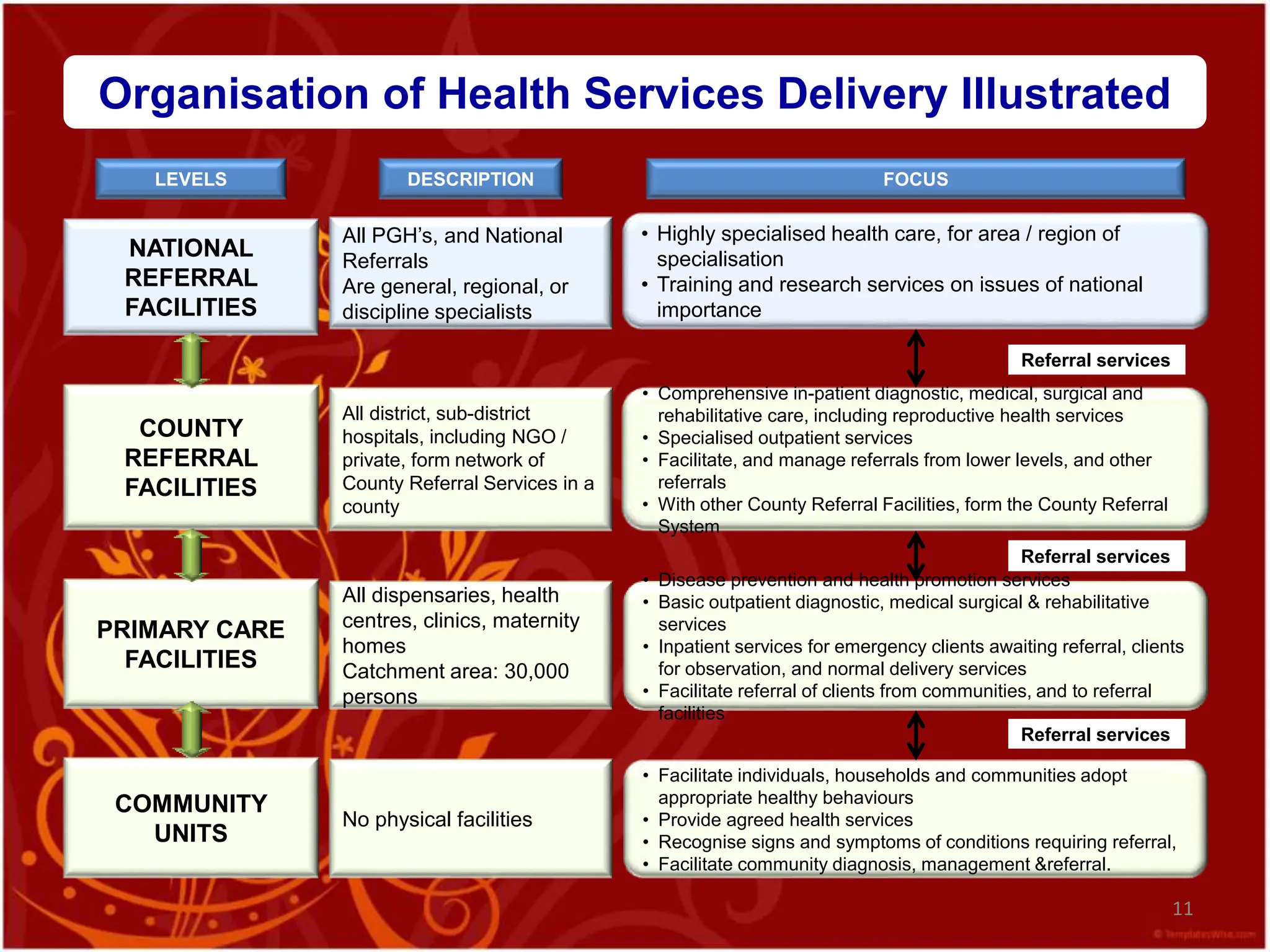 organization-of-health-services-and-system-in-kenya_ | PPT
