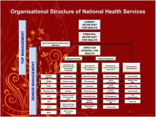 organization-of-health-services-and-system-in-kenya_ | PPT