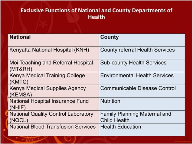 organization-of-health-services-and-system-in-kenya_ | PPT | Healthcare ...