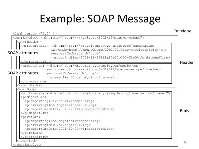 WebServices SOAP WSDL and UDDI