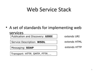 SOAP, WSDL and UDDI | PPT