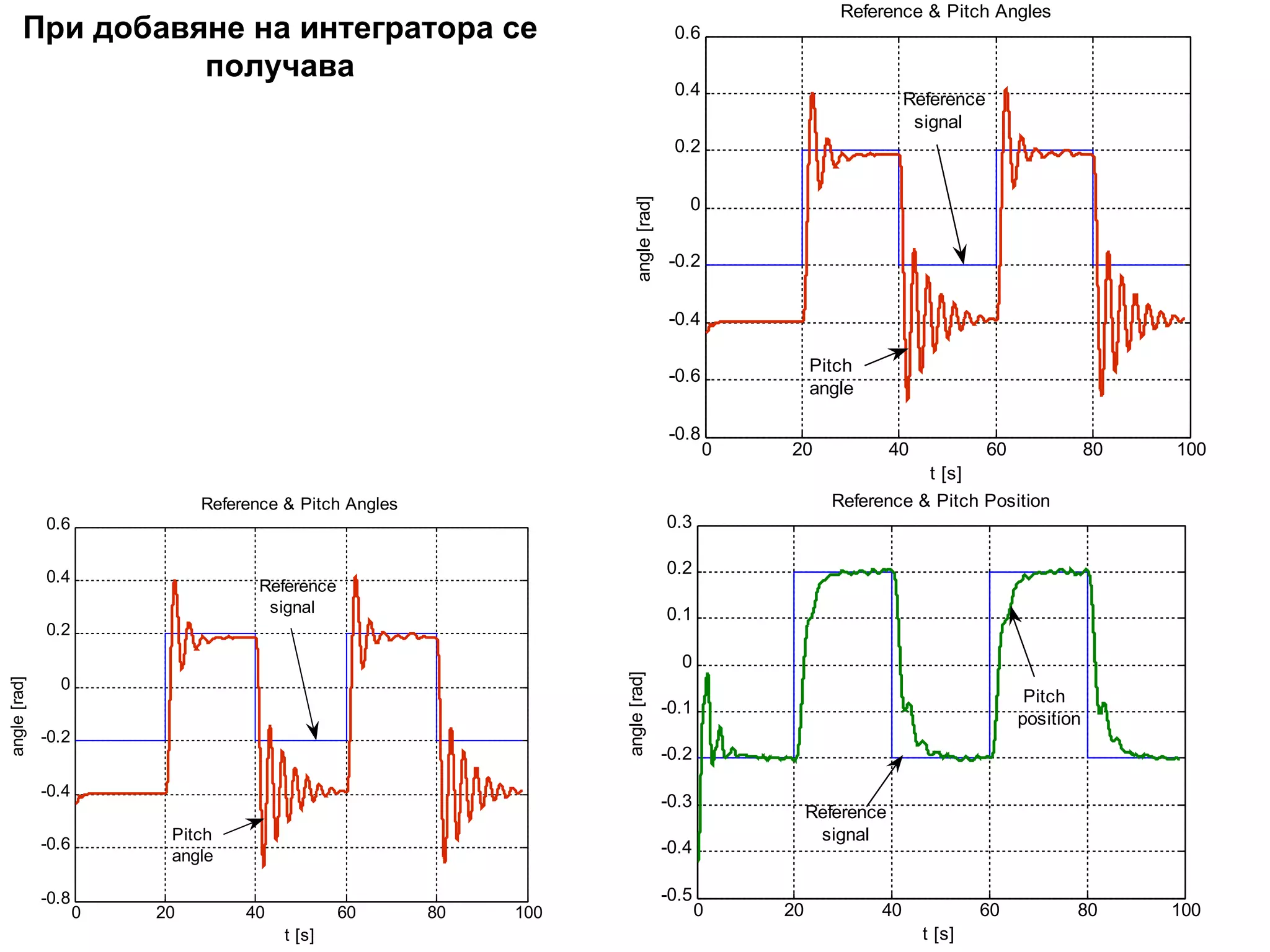Two rotor aerodynamical system | PPT