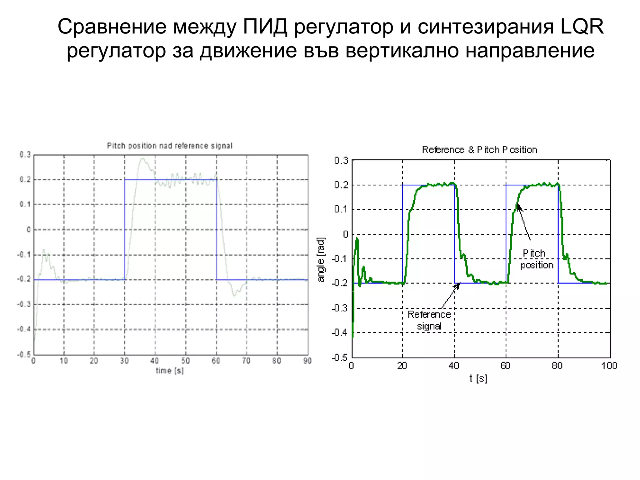 Two rotor aerodynamical system | PPT