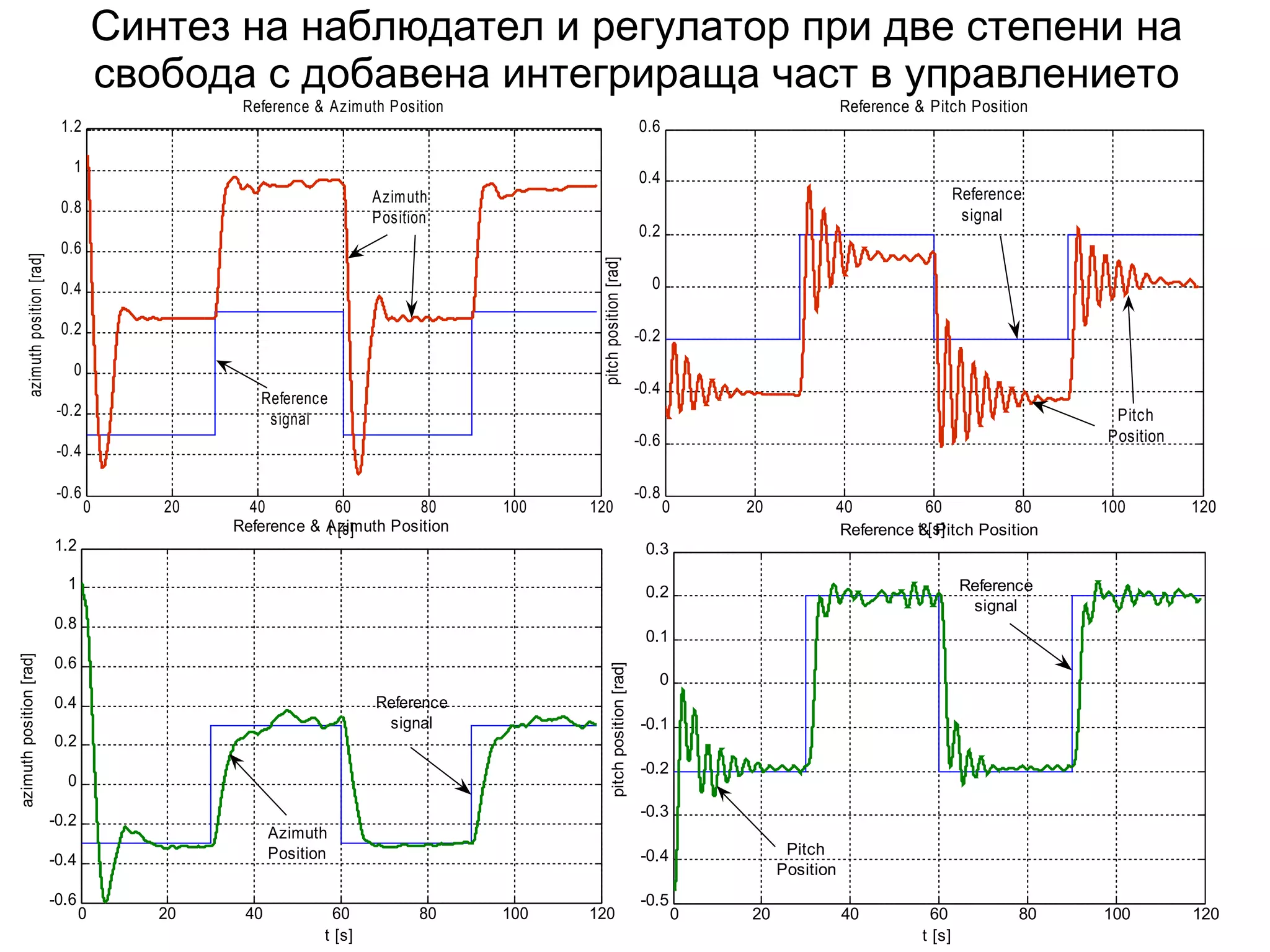 Two rotor aerodynamical system | PPT