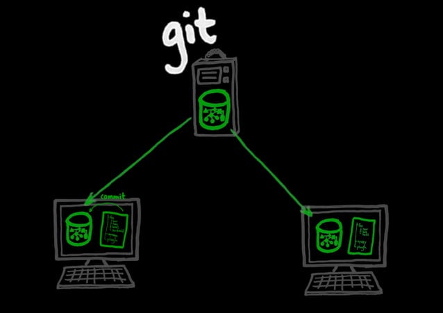 git: diagrams | PPT | Free Download