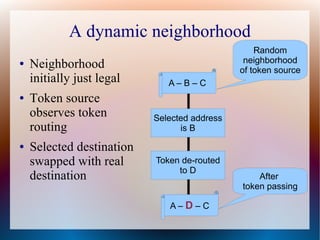 Collision avoidance using a wandering token in the PTP protocol | PDF
