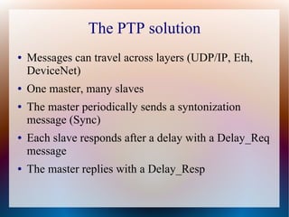 Collision avoidance using a wandering token in the PTP protocol | PDF