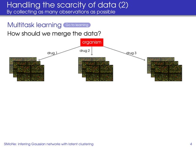 SIMoNe: Statistical Iference for MOdular NEtworks | PDF