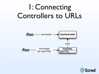 Spindle Web Framework | PDF