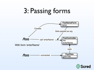 Spindle Web Framework | PDF