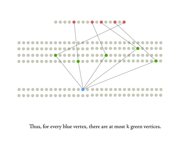 Connected Dominating Set and Short Cycles | PPT