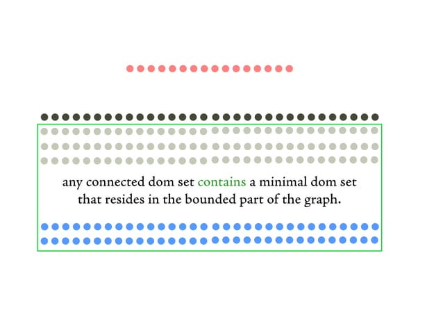 Connected Dominating Set and Short Cycles | PPT