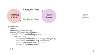 IETF 104: Regext RDAP mirroring | PPT