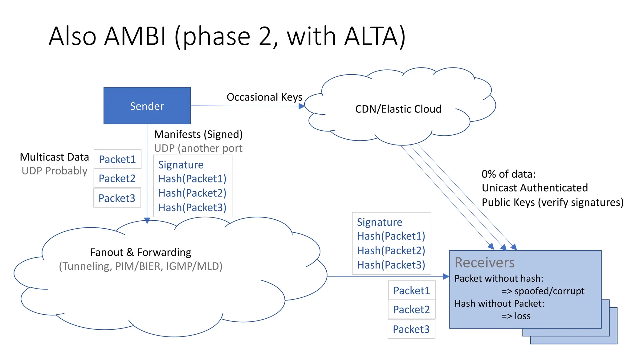 Multicast to browser techniques and methods | PDF