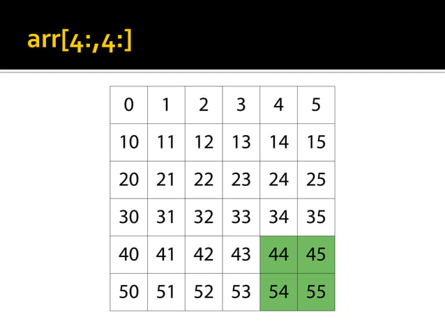 SunPy: Python for solar physics | PPT