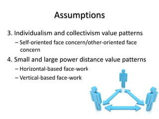 Face Negotiation Theory: Retraced | PPTX