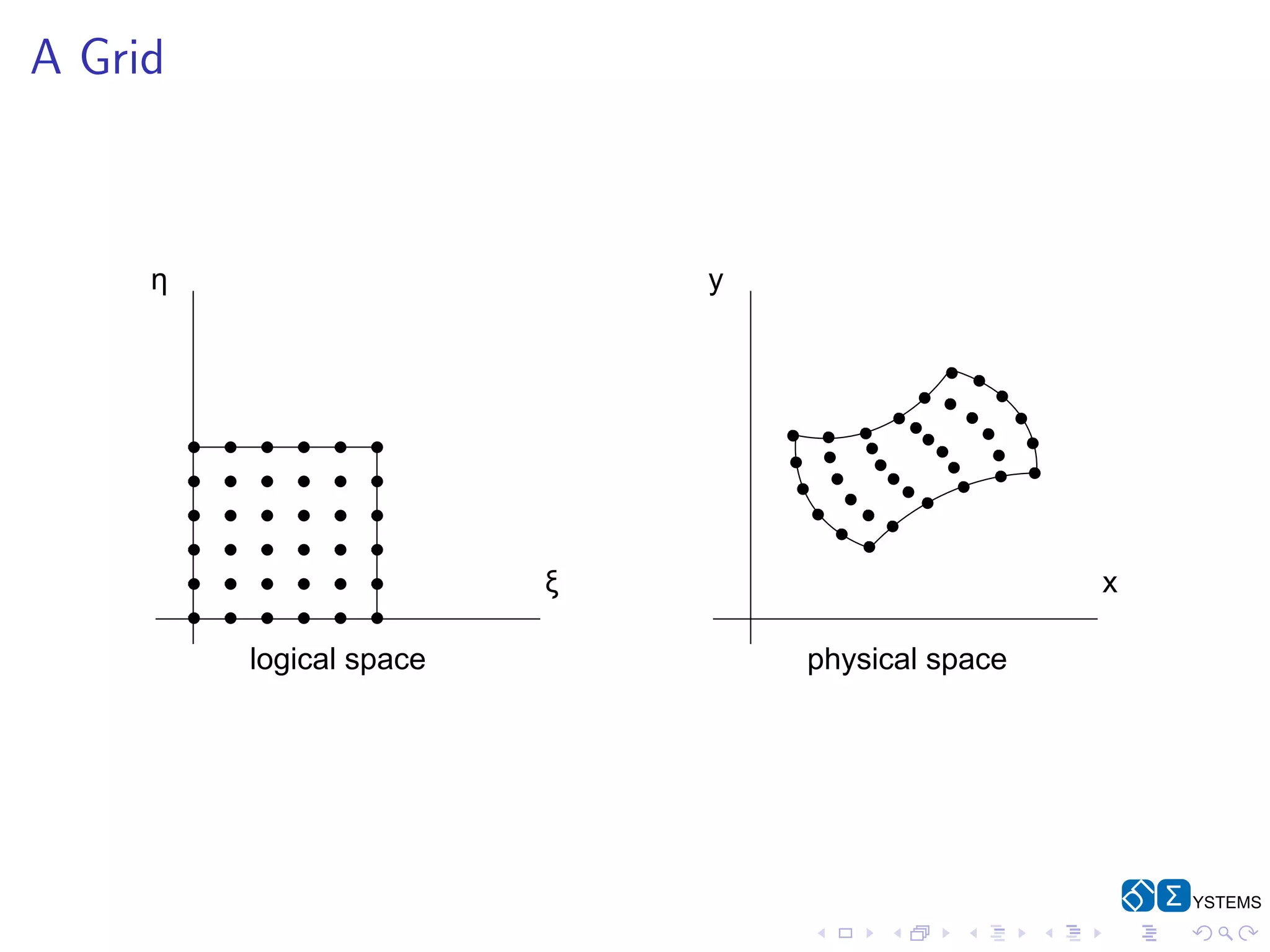 Introduction to Grid Generation | PDF