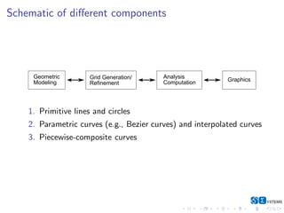 Introduction to Grid Generation | PDF