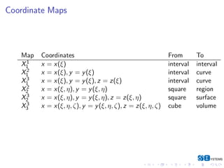 Introduction to Grid Generation | PDF