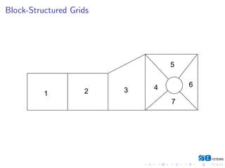 Introduction to Grid Generation | PDF