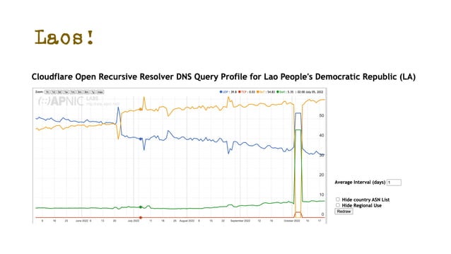 DoH vs DoT presentation by Geoff Huston and Joao Damos | PPT