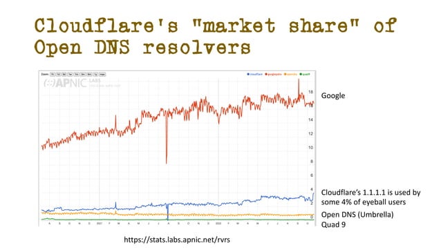 DoH vs DoT presentation by Geoff Huston and Joao Damos | PPT